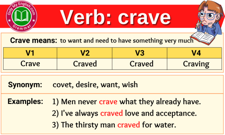 Know Verb Forms - Past Tense, Past Participle & V1V2V3