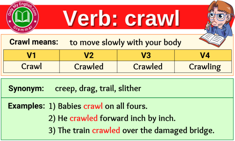 Admit Verb Forms - Past Tense, Past Participle & V1V2V3