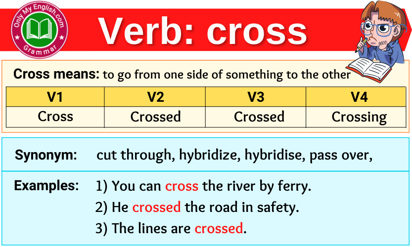 Pay Verb Forms Past Tense Past Participle V1V2V3 Onlymyenglish Pay Verb Forms Past Tense Past Participle V1V2V3 Onlymyenglish
