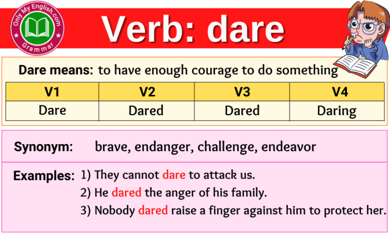 Fight Verb Forms - Past Tense, Past Participle & V1V2V3 » Onlymyenglish.com