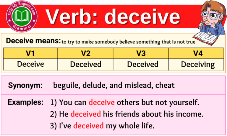 Admit Verb Forms - Past Tense, Past Participle & V1V2V3