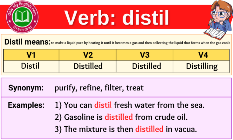 Start Verb Forms - Past Tense, Past Participle & V1V2V3