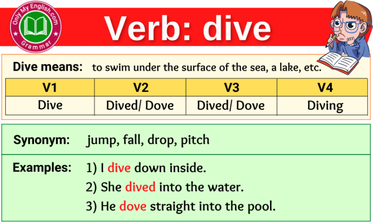 Fail Verb Forms - Past Tense, Past Participle & V1V2V3 » Onlymyenglish.com