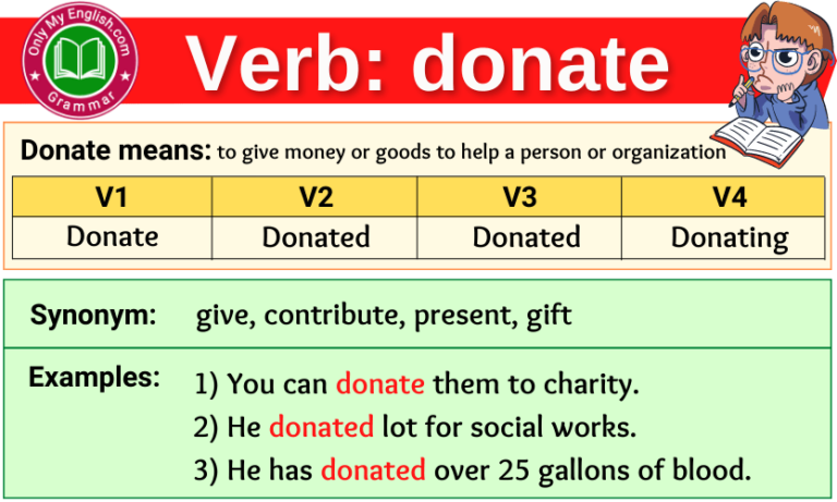 Admit Verb Forms - Past Tense, Past Participle & V1V2V3