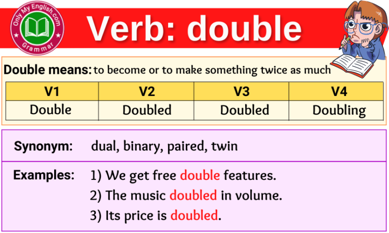 Begin Verb Forms - Past Tense, Past Participle & V1V2V3