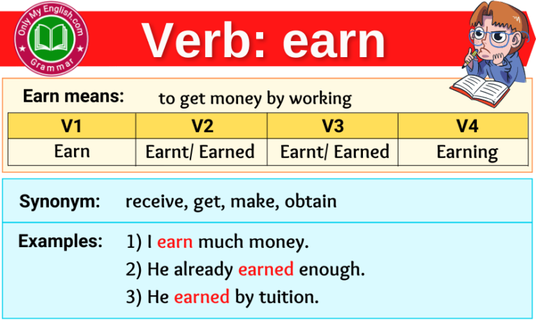 Visit Verb Forms - Past Tense, Past Participle & V1V2V3 » Onlymyenglish.com