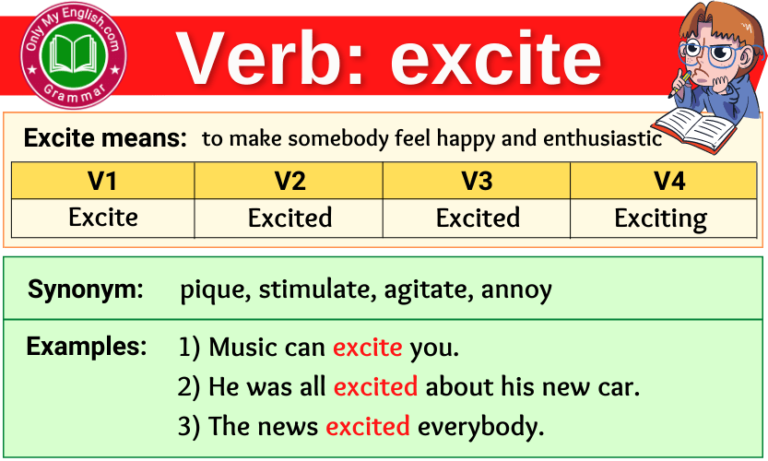 Fly Verb Forms - Past Tense, Past Participle & V1V2V3 » Onlymyenglish.com