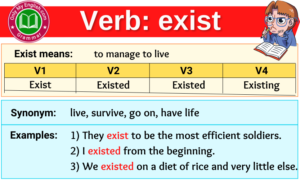 Born Verb Forms - Past Tense, Past Participle & V1V2V3 » Onlymyenglish.com
