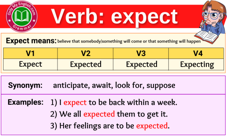 Bite Verb Forms - Past Tense, Past Participle & V1V2V3 » Onlymyenglish.com