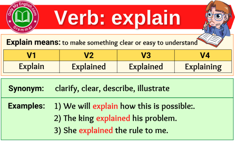 Send Verb Forms - Past Tense, Past Participle & V1V2V3 » Onlymyenglish.com