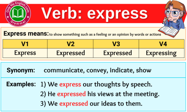 Born Verb Forms - Past Tense, Past Participle & V1V2V3 » Onlymyenglish.com