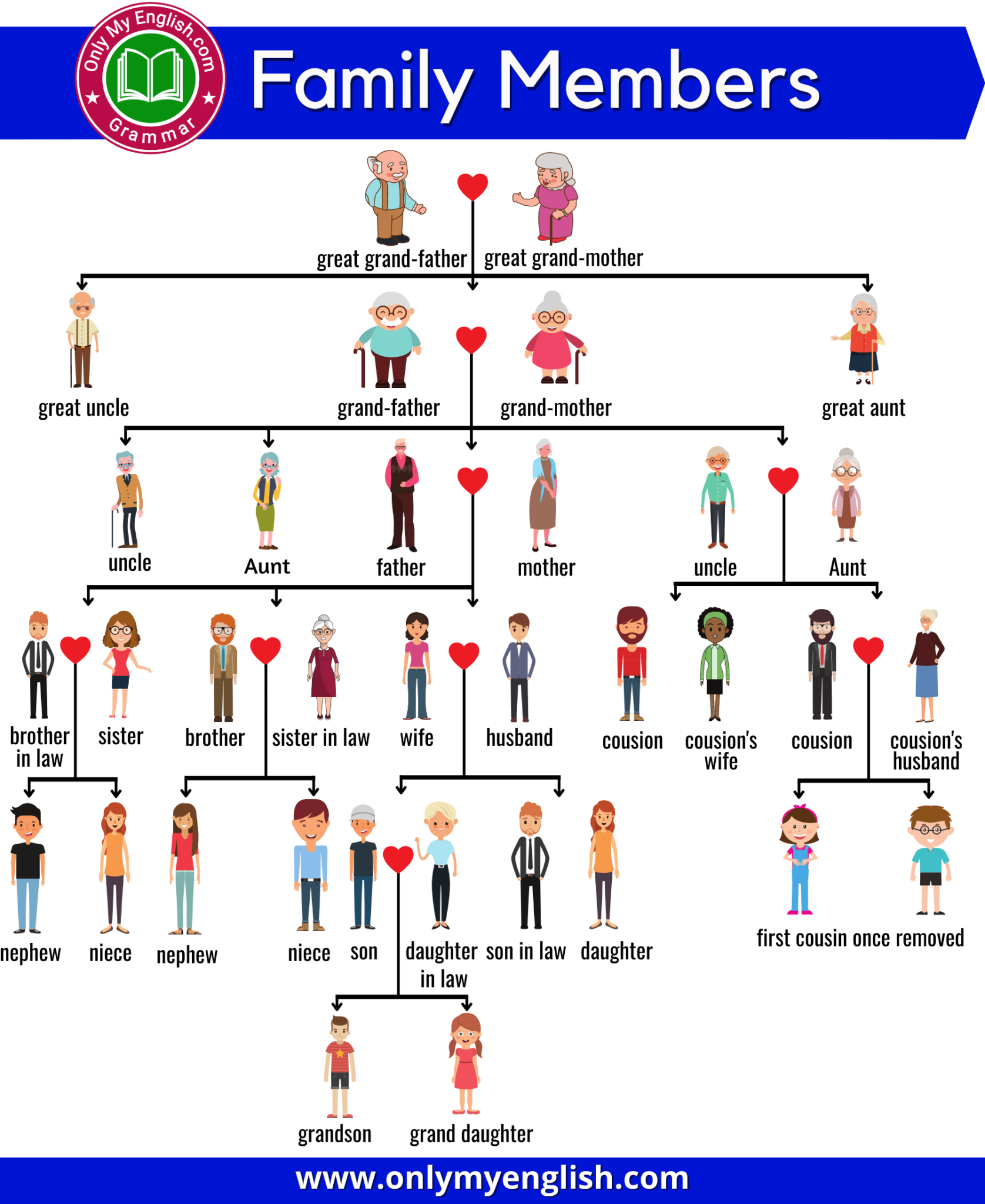 Family Members Name in English with Pictures