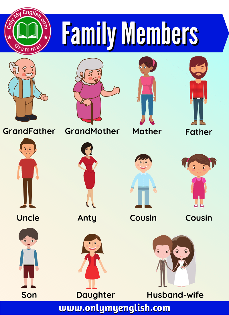 Family Members Name in English with Pictures