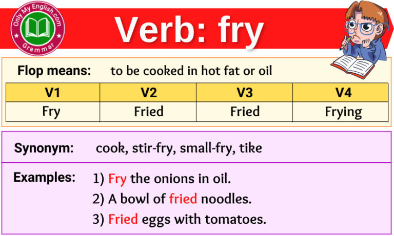 Fly Verb Forms - Past Tense, Past Participle & V1V2V3 » Onlymyenglish.com