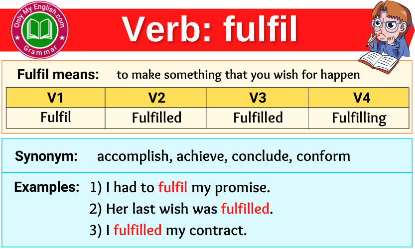 Fulfil Verb Forms Past Tense Past Participle V1V2V3