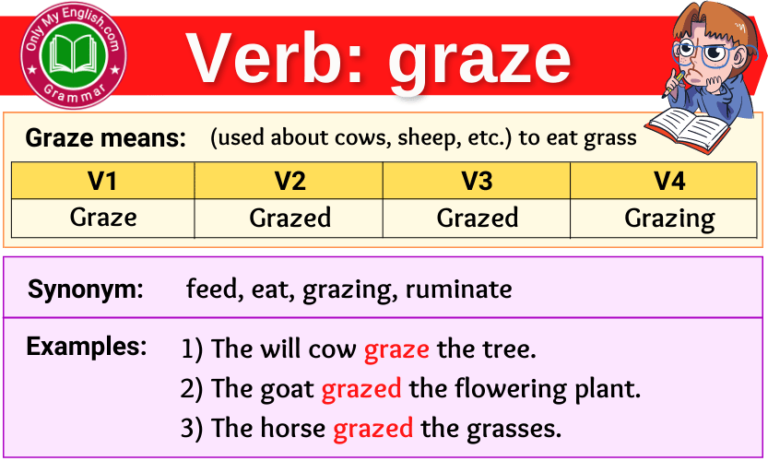 Move Verb Forms - Past Tense, Past Participle & V1V2V3 » Onlymyenglish.com