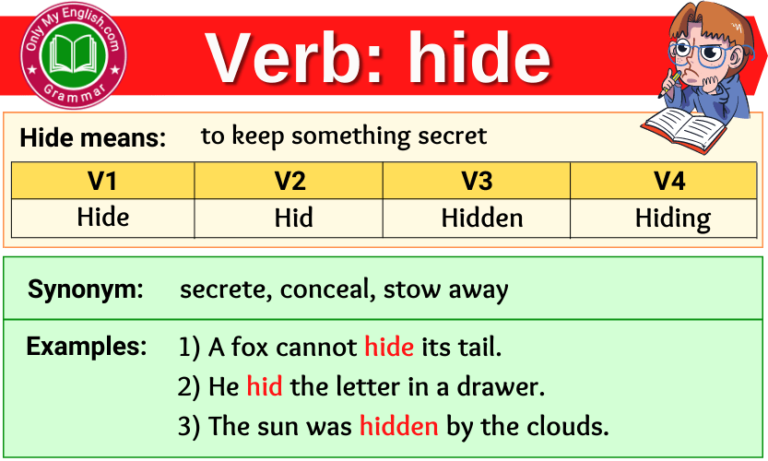 Hide Verb Forms - Past Tense, Past Participle & V1V2V3 » Onlymyenglish.com