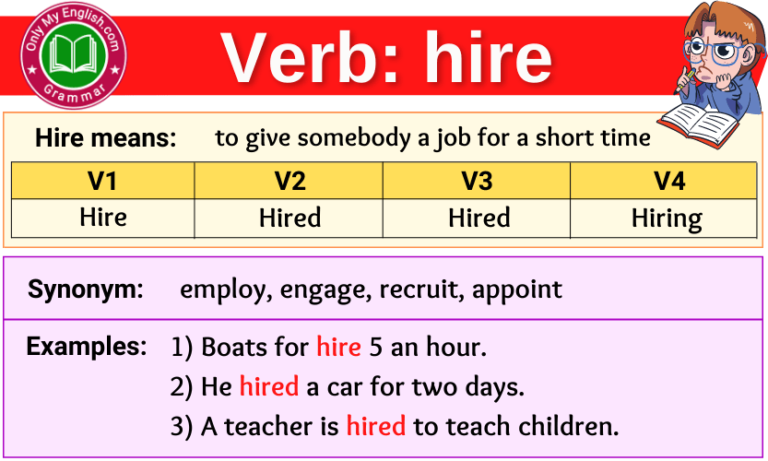 Hit Verb Forms - Past Tense, Past Participle & V1V2V3 » Onlymyenglish.com