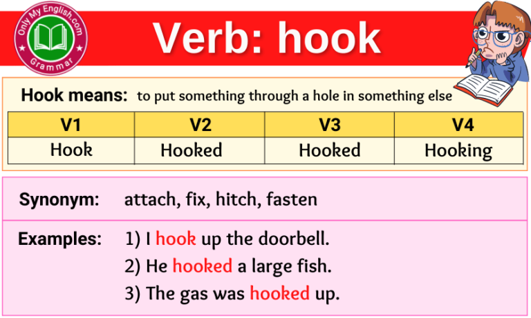 Win Verb Forms - Past Tense, Past Participle & V1V2V3 » Onlymyenglish.com