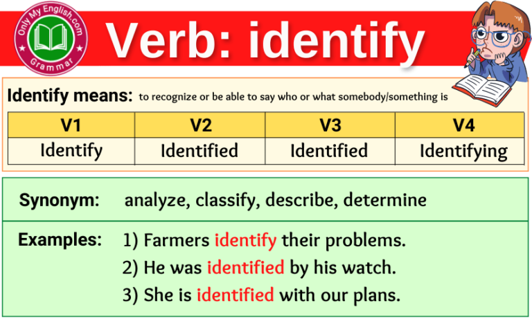 Smoke Verb Forms - Past Tense, Past Participle & V1V2V3
