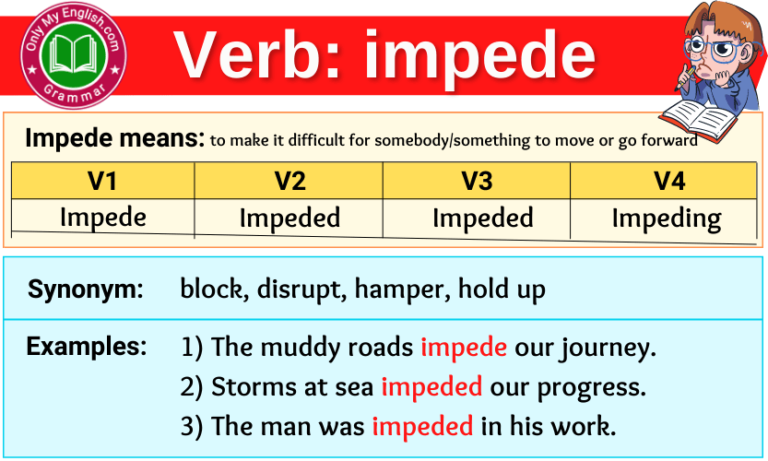 Smoke Verb Forms - Past Tense, Past Participle & V1V2V3
