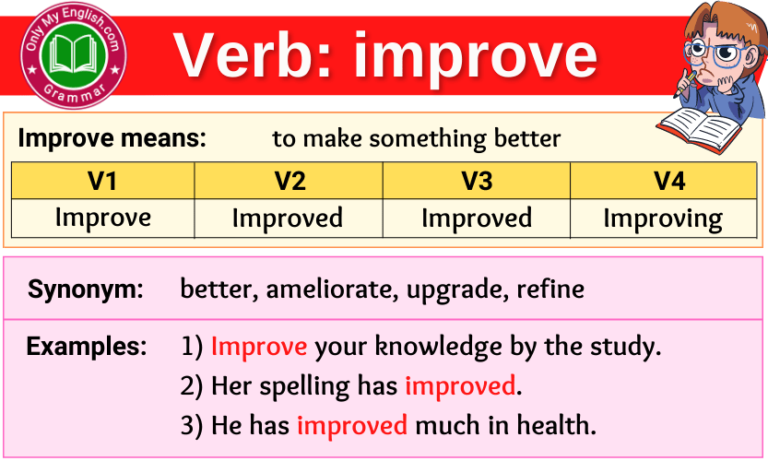 Fly Verb Forms - Past Tense, Past Participle & V1V2V3 » Onlymyenglish.com