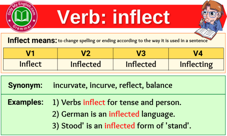 Sing Verb Forms - Past Tense, Past Participle & V1V2V3 » Onlymyenglish.com