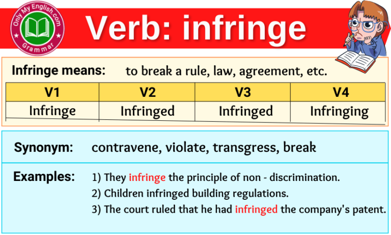 Mend Verb Forms - Past Tense, Past Participle & V1V2V3