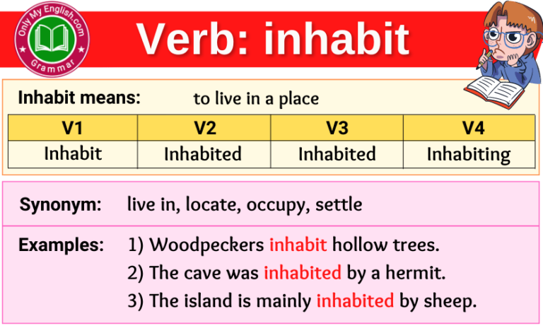 Belong Verb Forms - Past Tense, Past Participle & V1V2V3