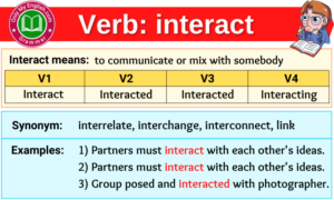 Pray Verb Forms - Past Tense, Past Participle & V1V2V3 » Onlymyenglish.com