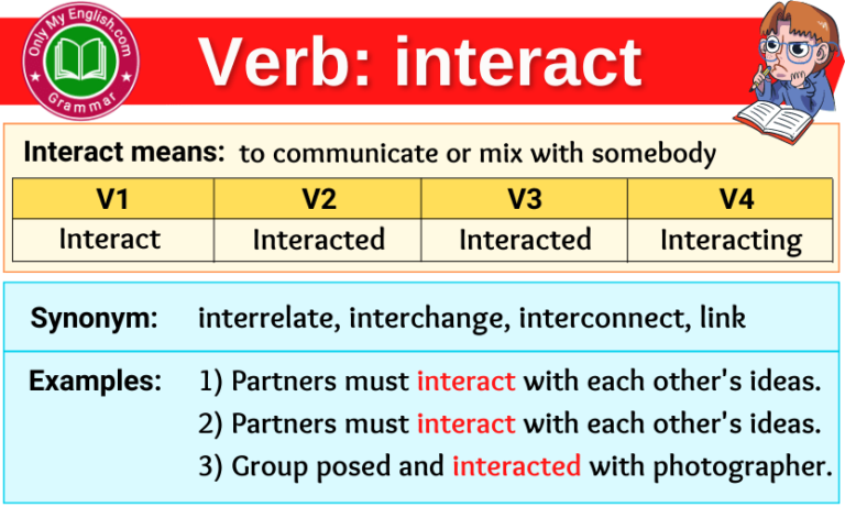 Pray Verb Forms - Past Tense, Past Participle & V1V2V3 » Onlymyenglish.com
