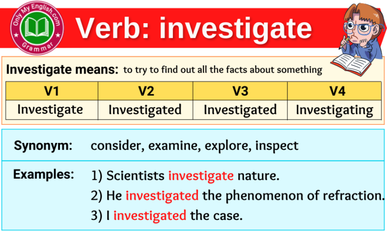 Push Verb Forms - Past Tense, Past Participle & V1V2V3 » Onlymyenglish.com