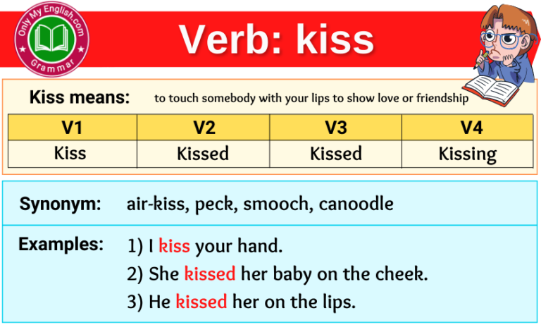 Put Verb Forms - Past Tense, Past Participle & V1V2V3 » Onlymyenglish.com