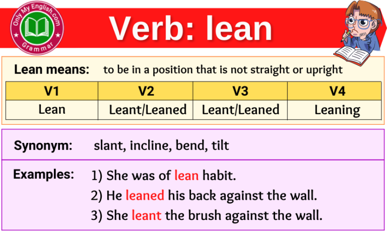Fit Verb Forms - Past Tense, Past Participle & V1V2V3 » Onlymyenglish.com