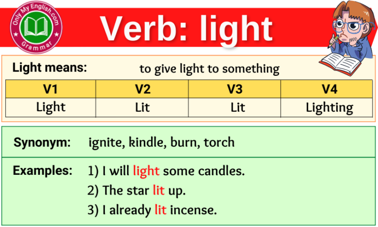 Split Verb Forms - Past Tense, Past Participle & V1V2V3 » Onlymyenglish.com