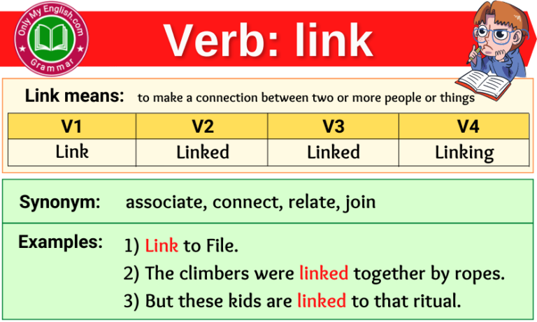 Win Verb Forms - Past Tense, Past Participle & V1V2V3 » Onlymyenglish.com