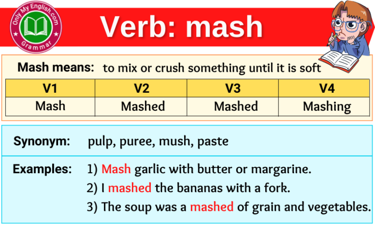 Shake Verb Forms - Past Tense, Past Participle & V1V2V3