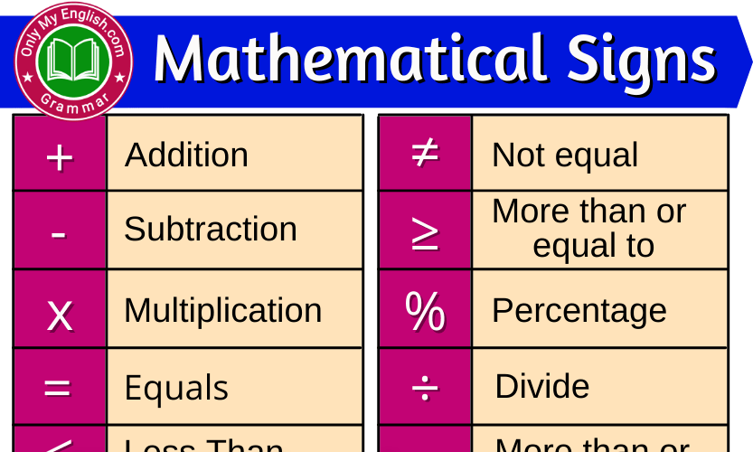 Mathematical Symbols Signs With Name Onlymyenglish