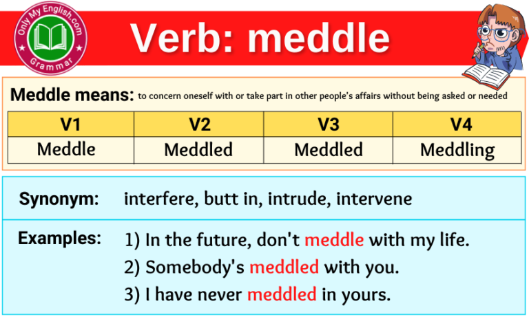 Win Verb Forms - Past Tense, Past Participle & V1V2V3 » Onlymyenglish.com