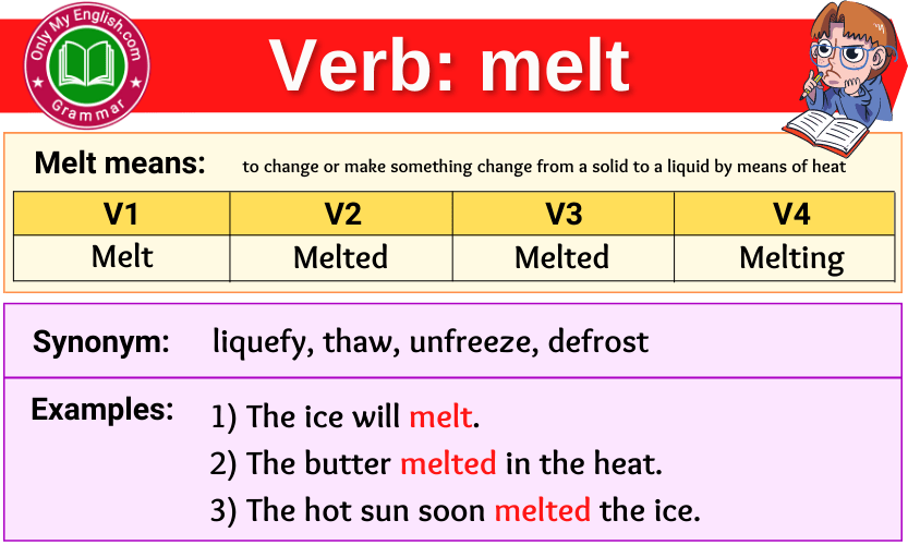 Melt Verb Forms Past Tense Past Participle V1V2V3 Onlymyenglish