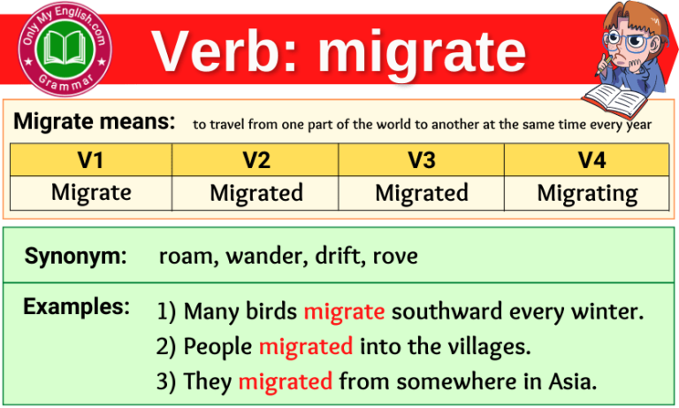 Miss Verb Forms - Past Tense, Past Participle & V1V2V3 » Onlymyenglish.com