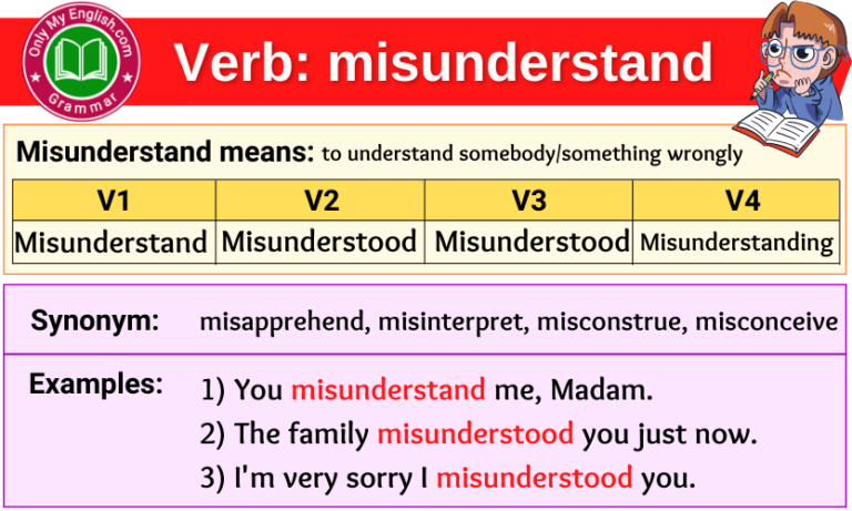 Tear Verb Forms - Past Tense, Past Participle & V1V2V3 » Onlymyenglish.com