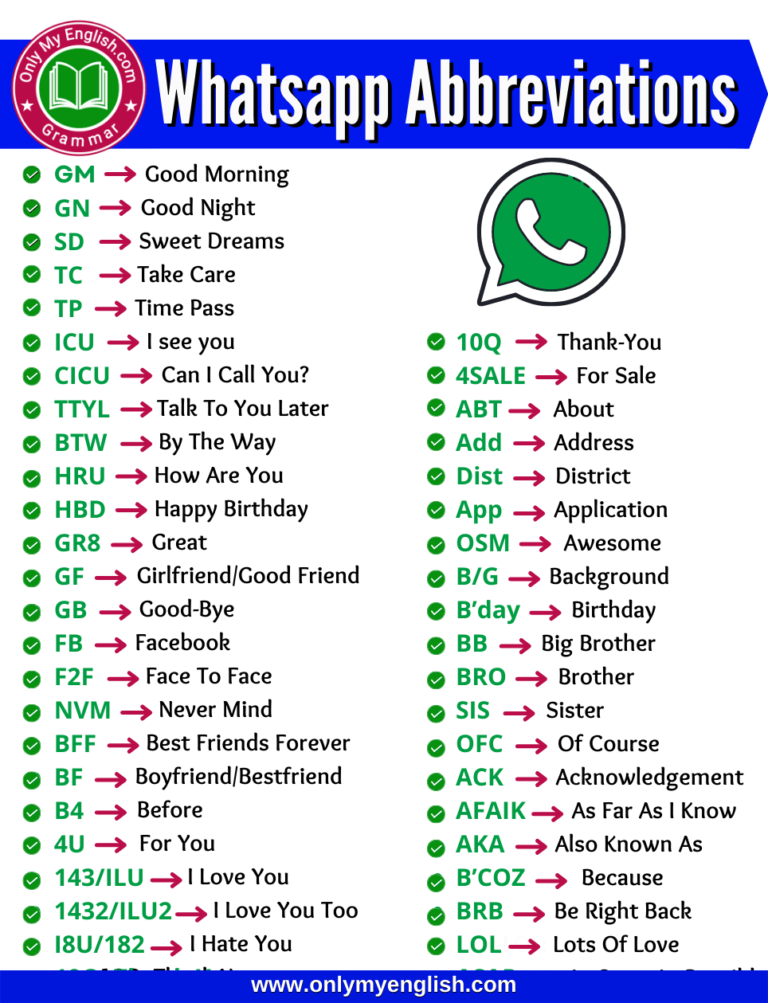 Text Abbreviations | Chat short forms | » Onlymyenglish.com