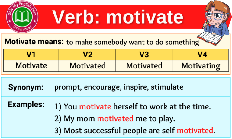 Lead Verb Forms - Past Tense, Past Participle & V1V2V3 » Onlymyenglish.com