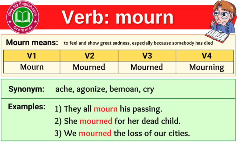 Dig Verb Forms - Past Tense, Past Participle & V1V2V3 » Onlymyenglish.com