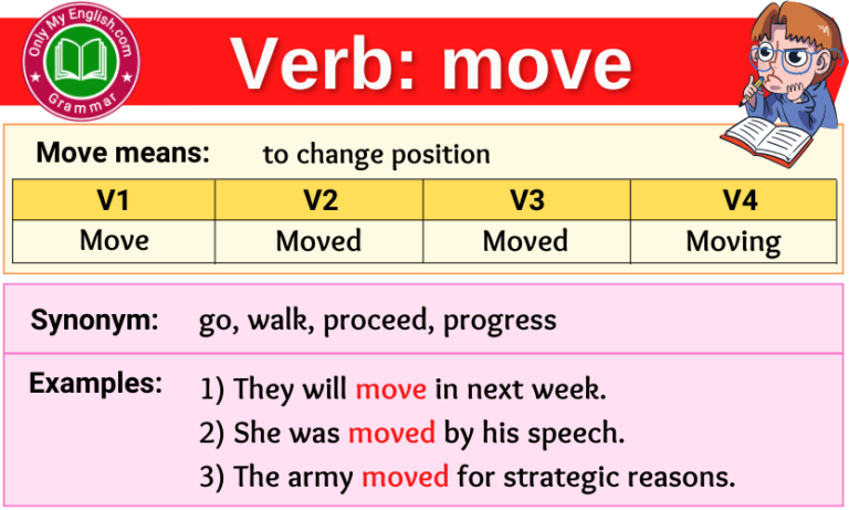 Walk Verb Forms - Past Tense, Past Participle & V1V2V3 » Onlymyenglish.com