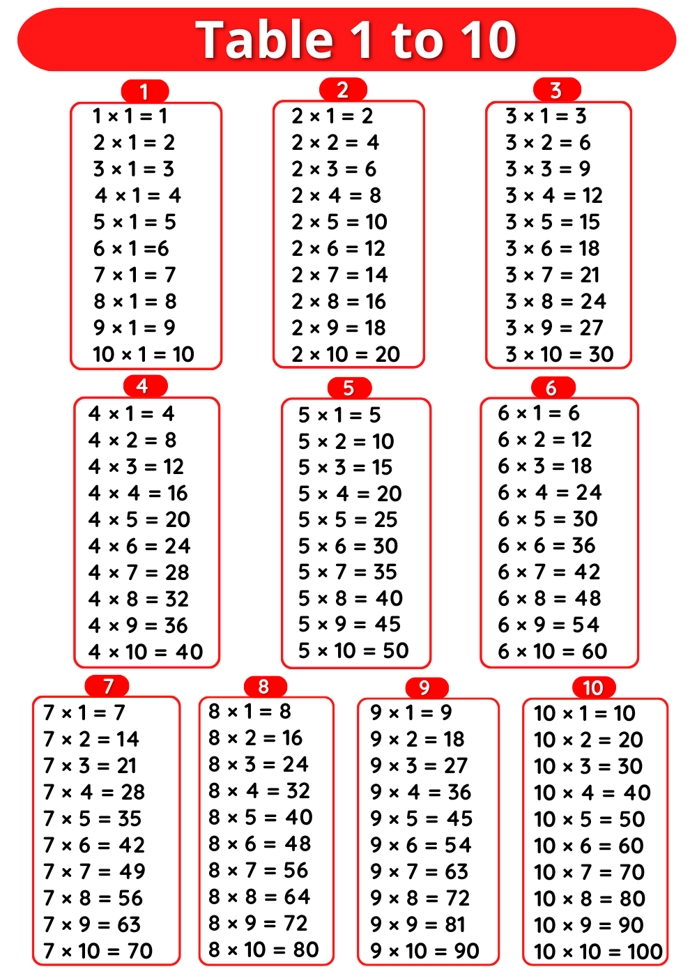 Multiplication Table Education Chart Poster Posters 58 OFF