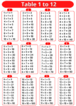 Tables 1 to 12 – Multiplication Tables 1 to 12 » Onlymyenglish.com