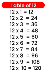 28 Table - Multiplication Table of 28 | 28 Times Table