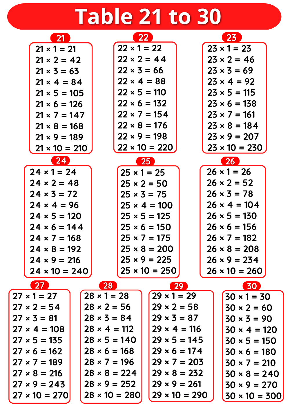 Tables 21 To 30 Multiplication Tables 21 To 30 Onlymyenglish